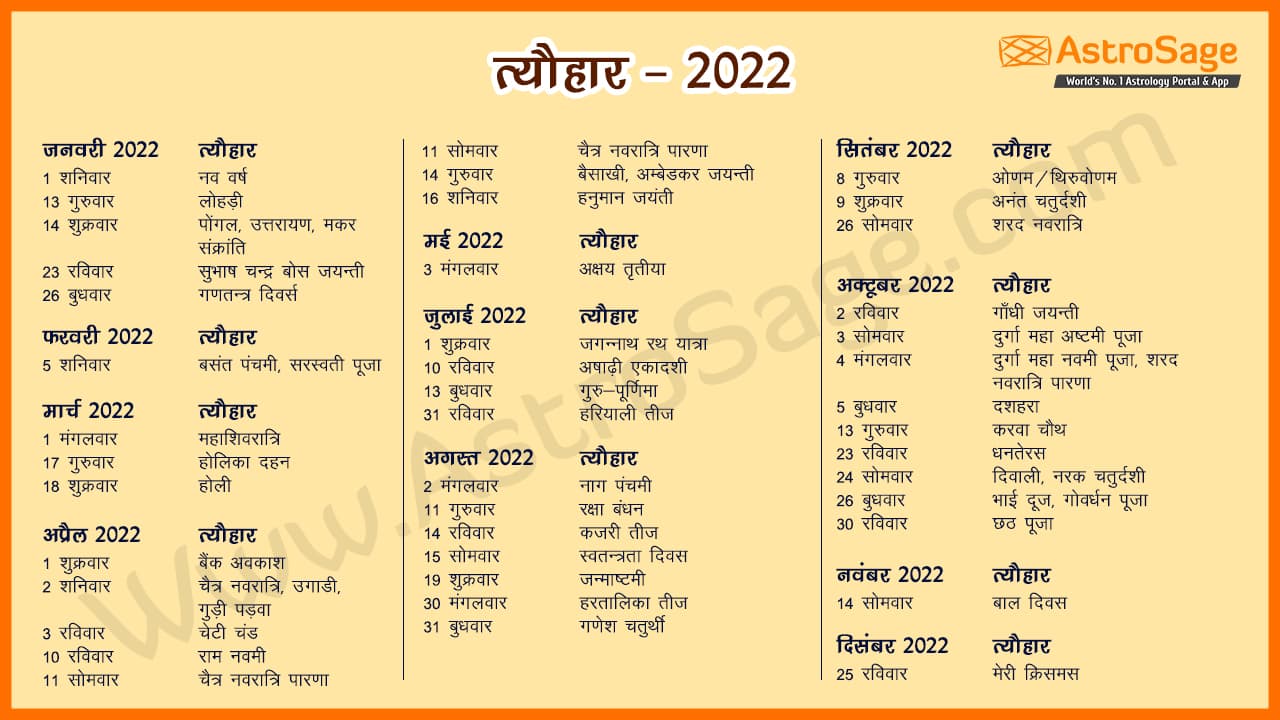2022 2022
